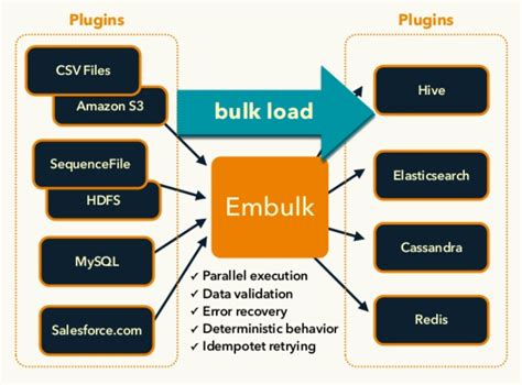 Embulk を使ってCSVからMySQLにデータをロードWindows 環境 Morning Girl