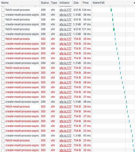 Asynchronous Event Driven Communication On Okd