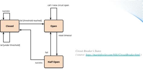Dataweave To Dynamically Map Fields By Vishnu Prasad Medium
