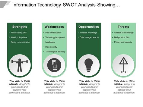 Swot Analysis Of Information Technology Industry Fedgse