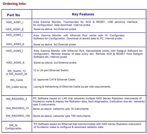Manufactures And Suppliers Of Nuclear Instruments And Systems
