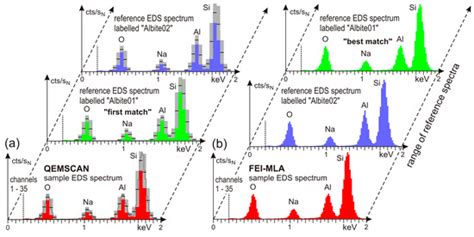 Minerals Special Issue Applications Of Sem Automated Mineralogy From Ore Deposits Over