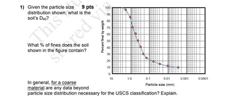 Solved Given The Particle Size Pts Distribution Shown Chegg