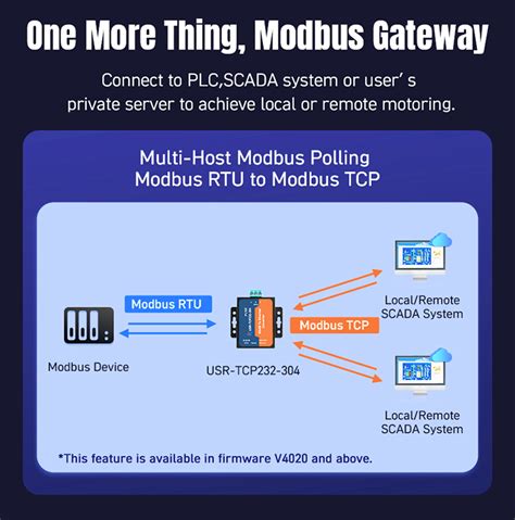 Usr Tcp Rs To Tcp Ip Server Built In Webpage At Command