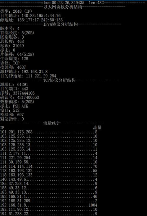 winpcap grabs packets analyzes packet structure and counts ip traffic