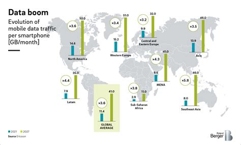 Transforming Telcos Opportunities And Models For Telecom Operators
