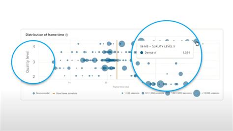 🔍 Find Performance Issues During Development With The Android Game