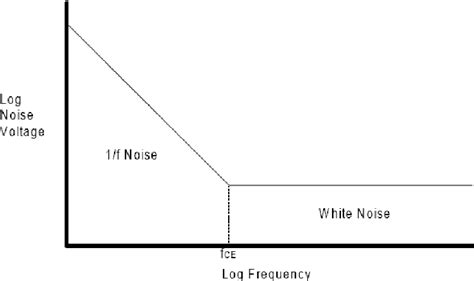 Design Of Two Stage High Gain Operational Amplifier Using Current Buffer Compensation For Low