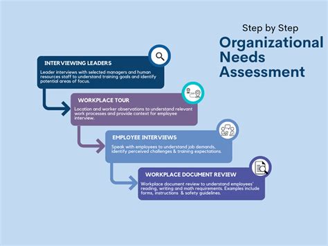 Modern Project Management Process Infographic Graph The Literacy Group