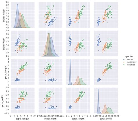 Notes Book Data Science Handbook Cs Notes