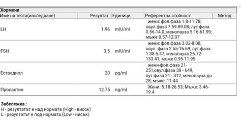 Разчитане на резултати от медицински изследвания Здравословни проблеми Страница 41 Мнения