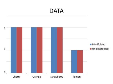 PPT DATA PowerPoint Presentation Free Download ID 5908947