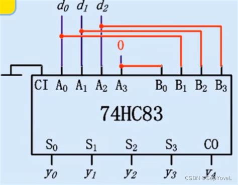 数字逻辑电路学习期末复习（组合逻辑电路常用器件）请使用4位二进制并行加法器74283和6个与门设计一个乘法器实现a×b其 Csdn博客