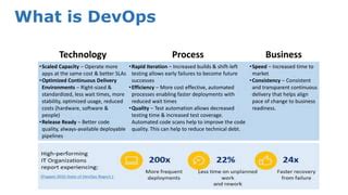 Aws Ecs Copilot Devops Presentation Ppt