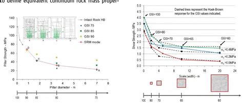 Figure 4 From An Introduction To Random Disk Discrete Fracture Network Dfn Simulation For