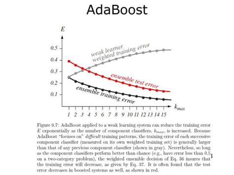 Introduce To Approaches Of Classifiers Combination Ppt