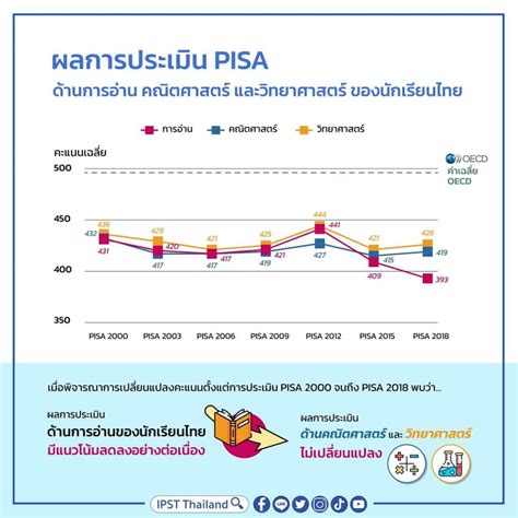 Photo Gallery วช ยกย่อง “รศ ดร วิโรจน์ อรุณมานะกุล” ผู้พัฒนาคลังข้อมูล