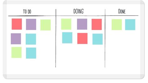 Mastering Kanban For Efficient Project Management