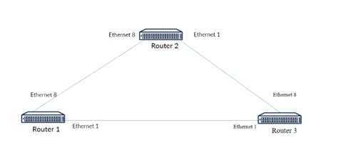 Sonic Hands On Training Module 5 Lab 1 Ospf Configuration