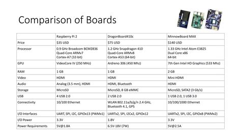 Windows IoT Core PPT