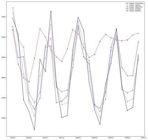 A Hybrid Forecasting Model Using Lstm And Prophet For Energy