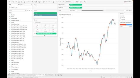 Elliott Stam On Linkedin Devyx Tableau Dataanalytics Datadev