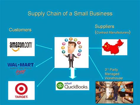 Supply Chain Blogs From Srini Why Do Small Business Need