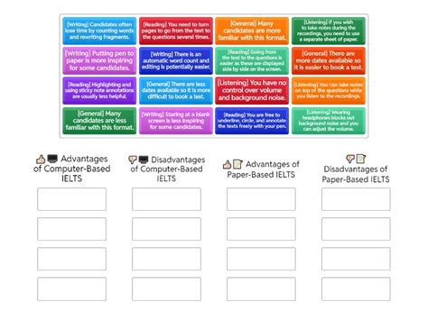 To Do Writing Ielts Computer Based Versus Paper Based Pengurutan Grup