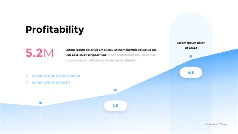 Internet Of Things IoT Service Pitch Deck Product Deck
