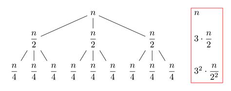 How To Draw Custom Nodes Attached To Tikz Qtree Tex Latex Stack