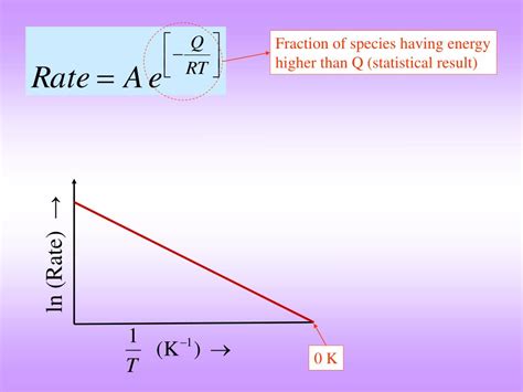 Ppt Equilibrium And Kinetics Powerpoint Presentation Free Download