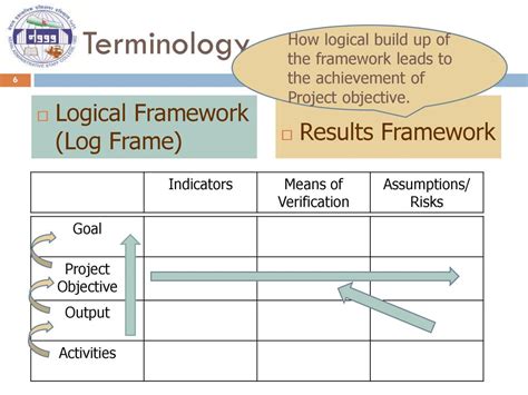 Appraising result framework - ppt download