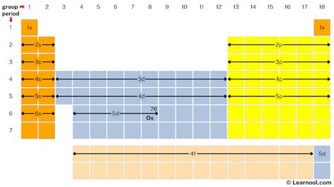 Osmium Electron Configuration Learnool