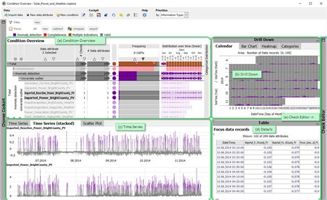 Visplore Dashboards Documentation