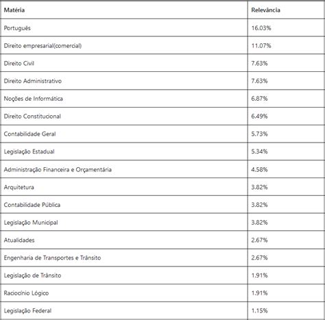 Concurso TJMG qual o perfil da banca IBFC Veja aqui Direção Concursos