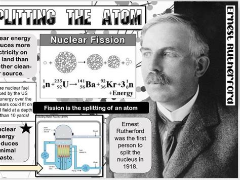 Splitting The Atom Teaching Resources