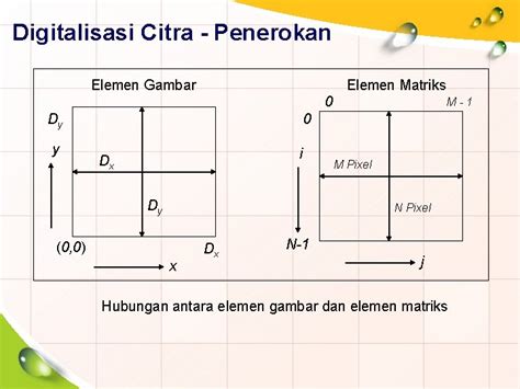 Pengolahan Citra Operasi Aritmatika Dan Geometri Pada Citra