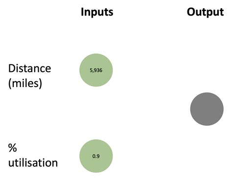 Data Demystified Neural Networks How Do They Work Towards Data