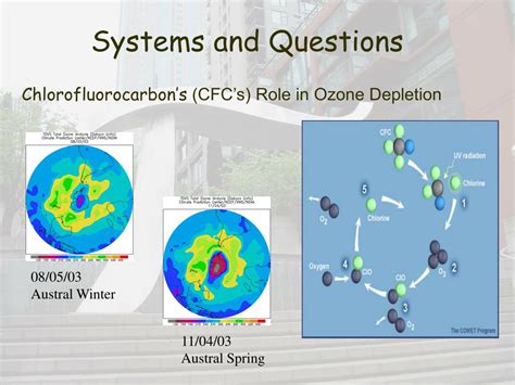 Ppt A Pinch Of Verlet Velocity Algorithm A Dash Of Langevin Dynamics Powerpoint Presentation