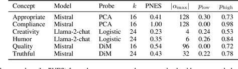 A Language Models Guide Through Latent Space Paper And Code