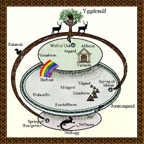 The Nine Worlds Norse Mythology Photo 17860219 Fanpop