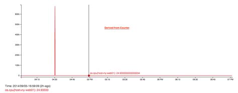 Collecting Windows Cpu Utilization From Wmi Raw Counters Stack Overflow