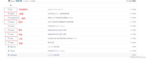 开源项目分析(上)开源项目分析实例 Csdn博客 开源项目分析(上)开源项目分析实例 Csdn博客
