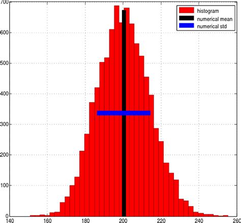 Table From Ensemble Variational Assimilation As A Probabilistic Estimator Part The Linear