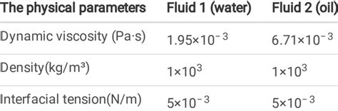 Physical Properties Of Continuous And Dispersed Phases Download