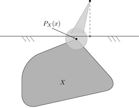 1 schematic illustration of the three concepts of approximate