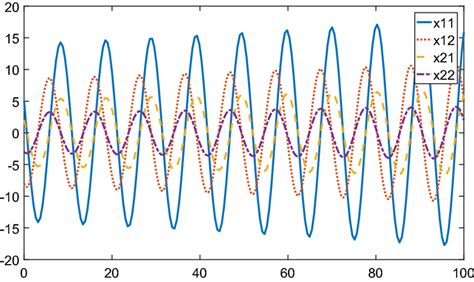 Traditional Backstepping Controller The System State Response Curve
