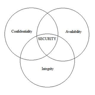 PDF A Review On Security Versus Ethics