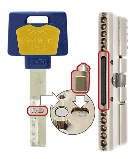 ᐉ Циліндри Mul T Lock Mtl600 Interactive циліндр замка на вхідні