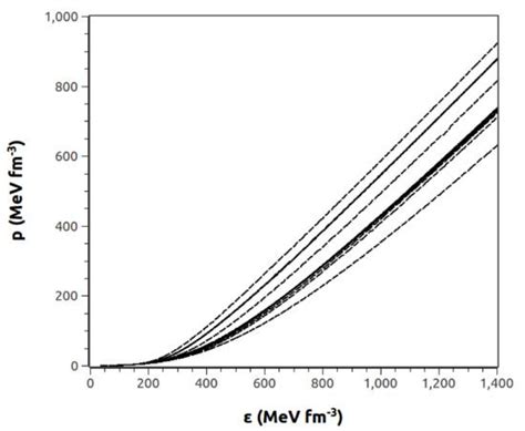 One Of Our Early Investigations On Gravitational Wave Emission Via F Mode Oscillations In